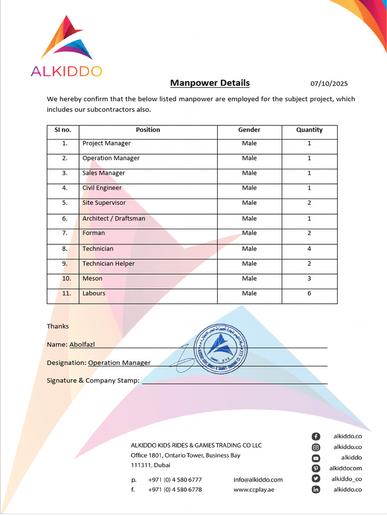 3.2 Manpower | PDF
