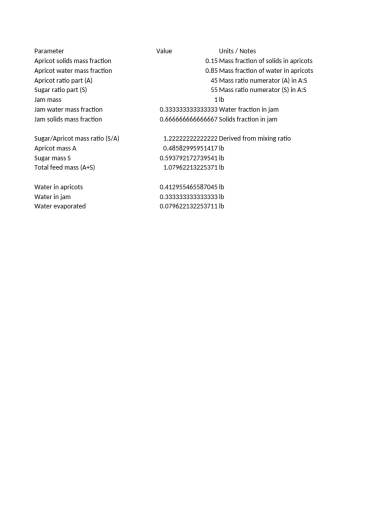 Apricot Jam Mass Balance | PDF