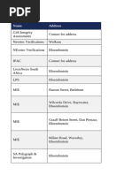 MIE Fingerprint Zone Locations in SA | PDF