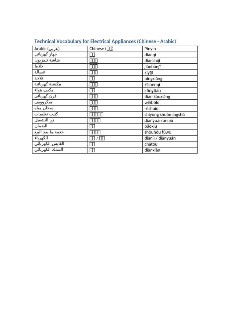 Chinese Electrical Vocabulary Shahd-1 | PDF