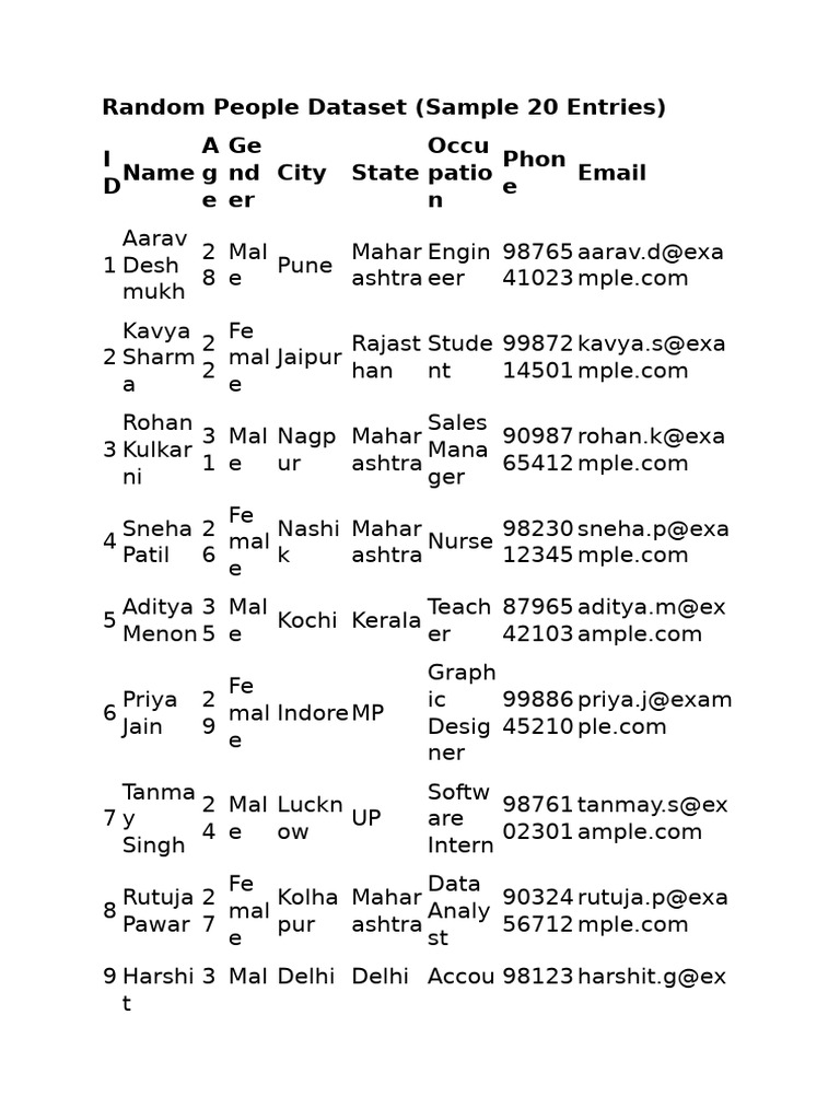 Random People Dataset Overview | PDF