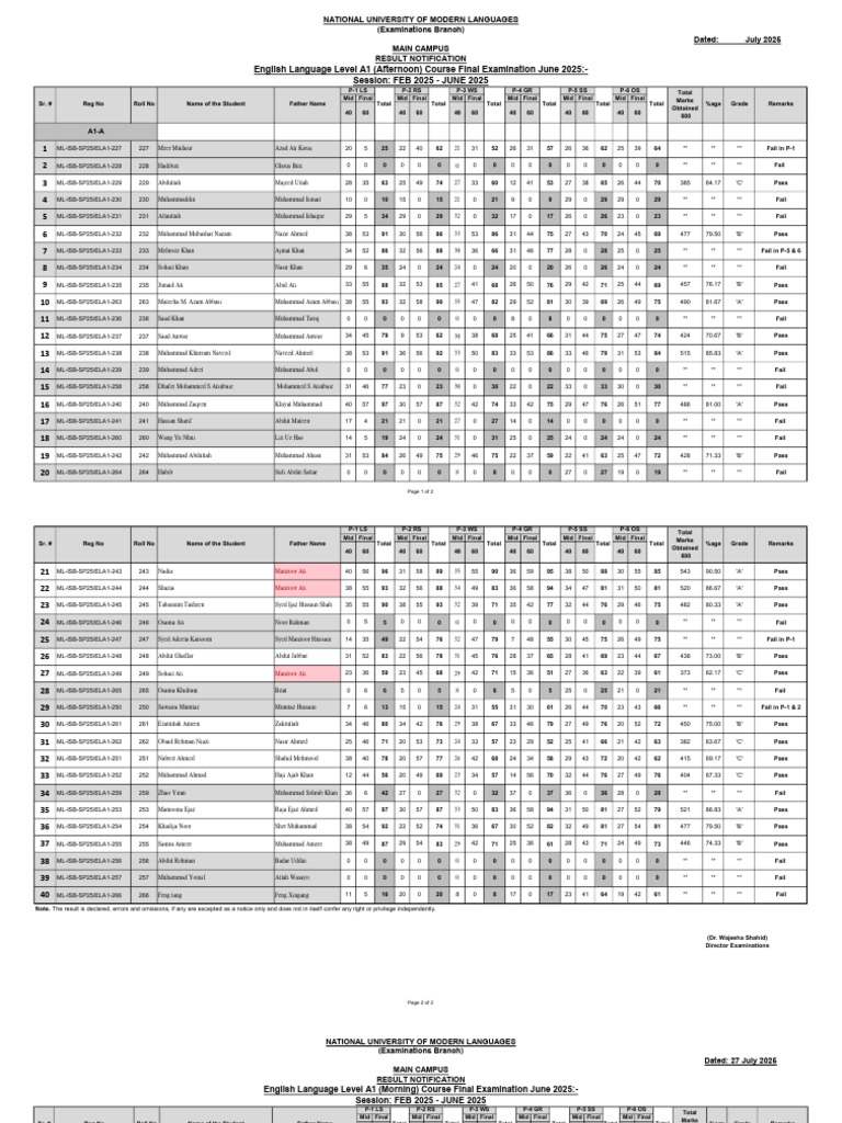1754975742ELT (Provisional) Final Term Result June 2025 | PDF