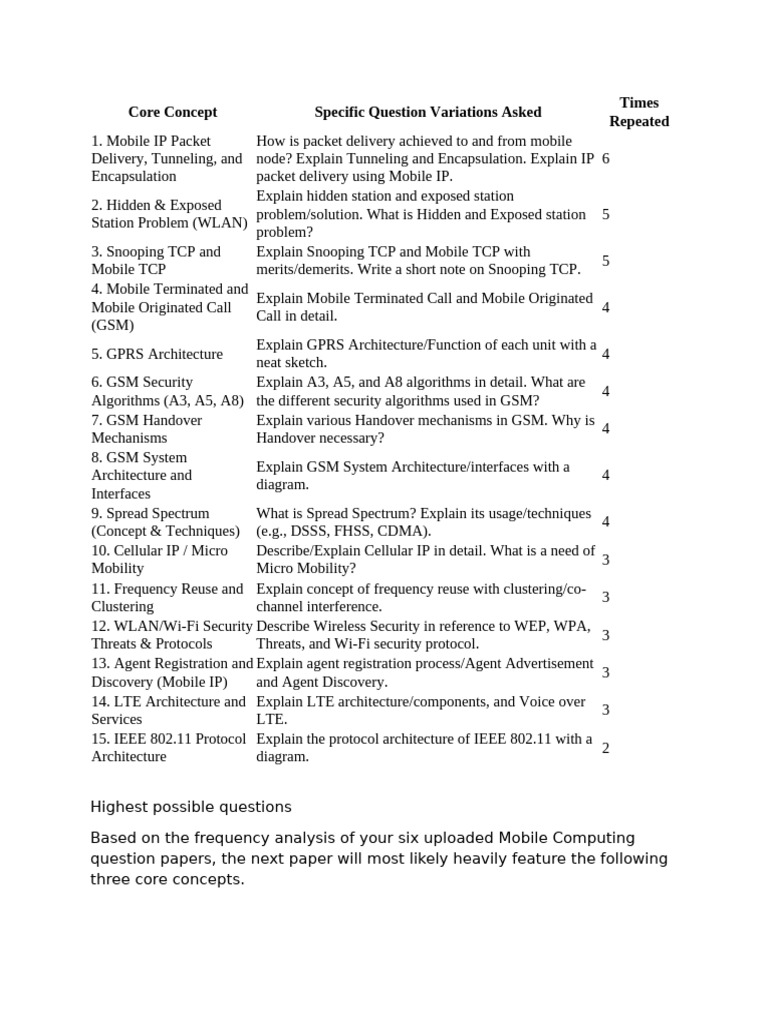 Mobile Computing Concepts and Challenges | PDF | Transmission Control ...