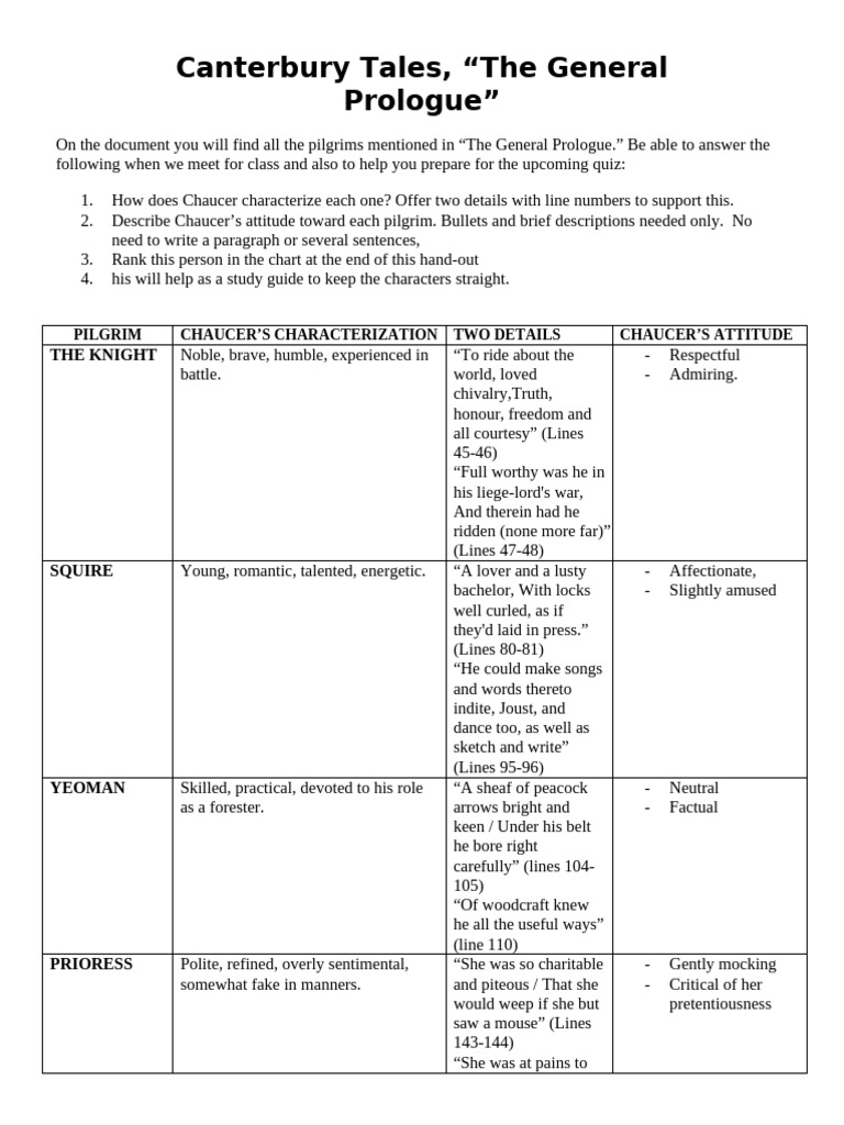 Canterbury Tales Prologue Character Analysis | PDF | The Canterbury Tales