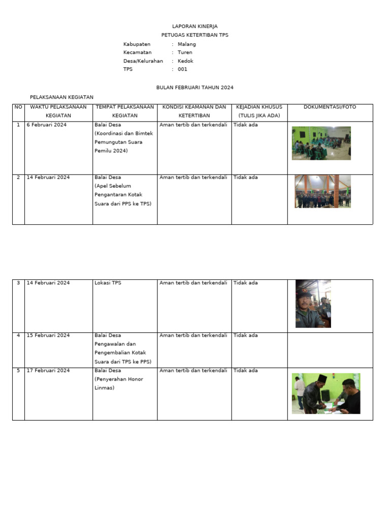 Laporan Kinerja Petugas Ketertiban TPS 001 | PDF