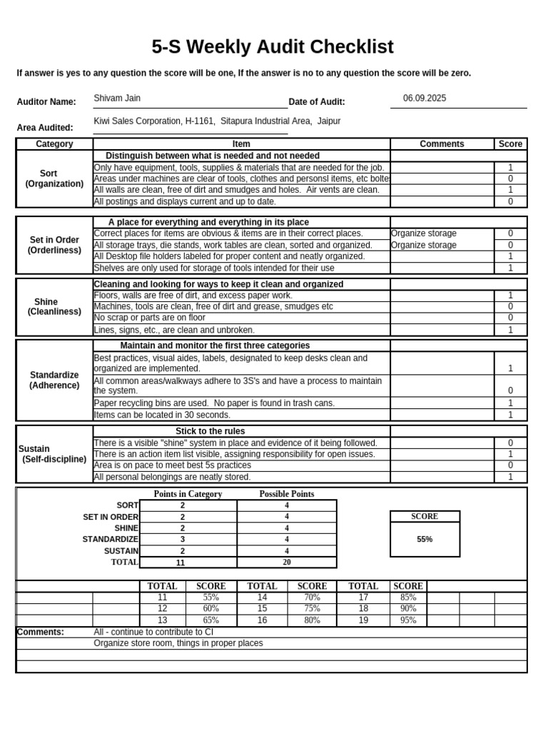5s Audit Final | PDF | Audit | Scrap