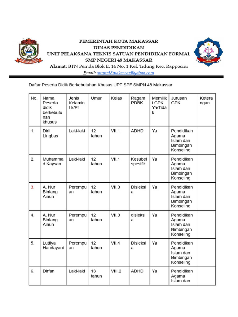 Daftar Peserta Didik Berkebutuhan Khusus SMPN 48 Makassar | PDF