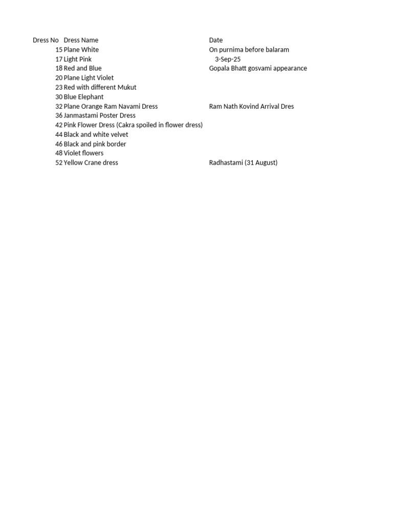 Deity Dress Dates | PDF