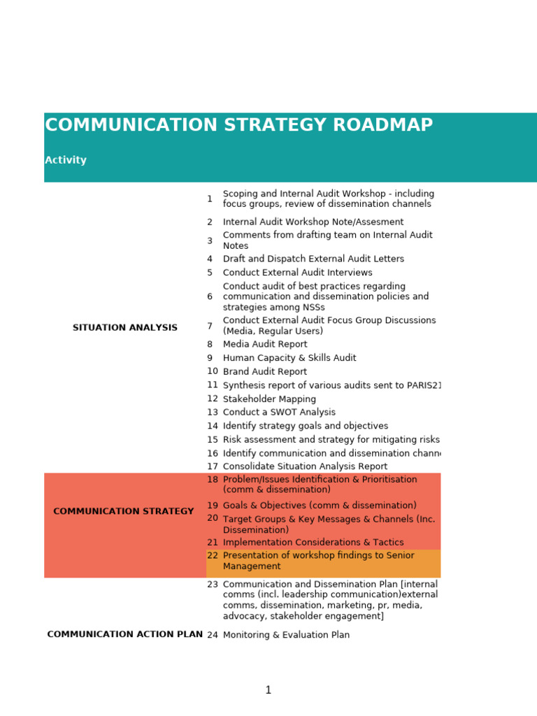 Communication Strategy Road Map | PDF | Internal Audit | Business