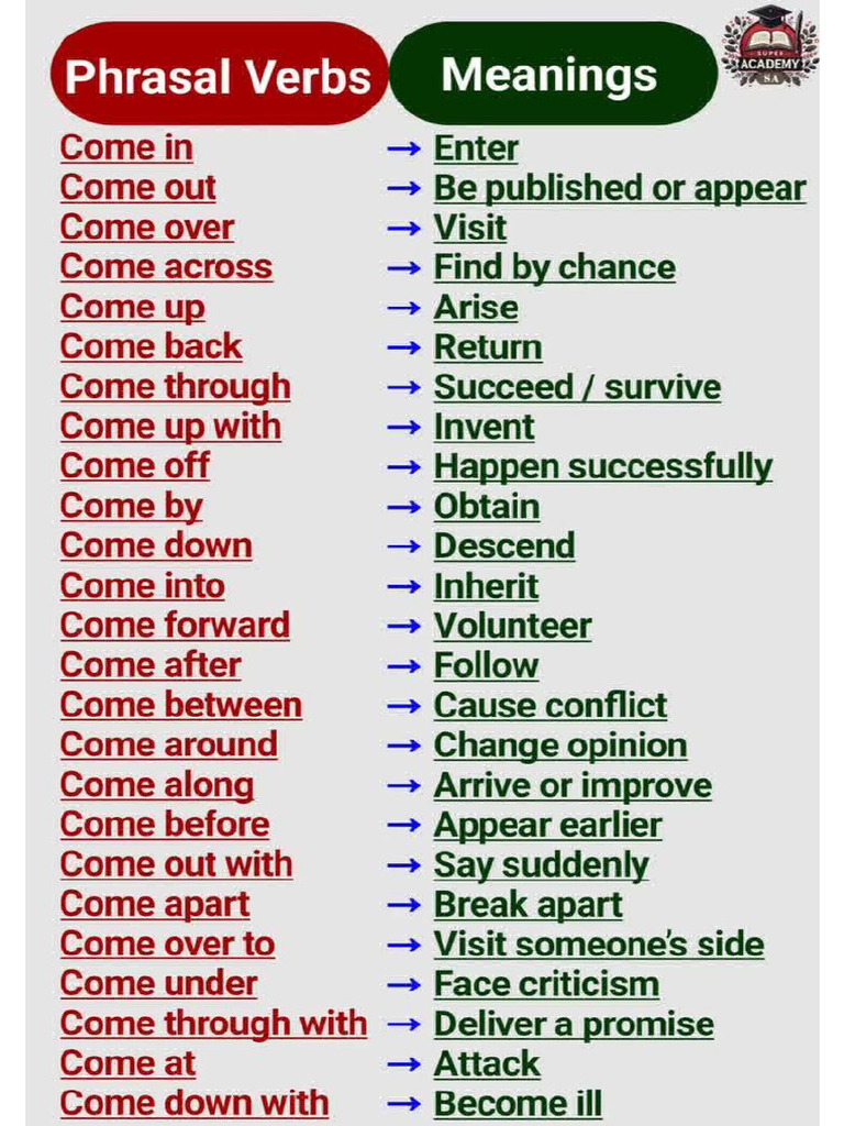 Phrasal Verbs | PDF