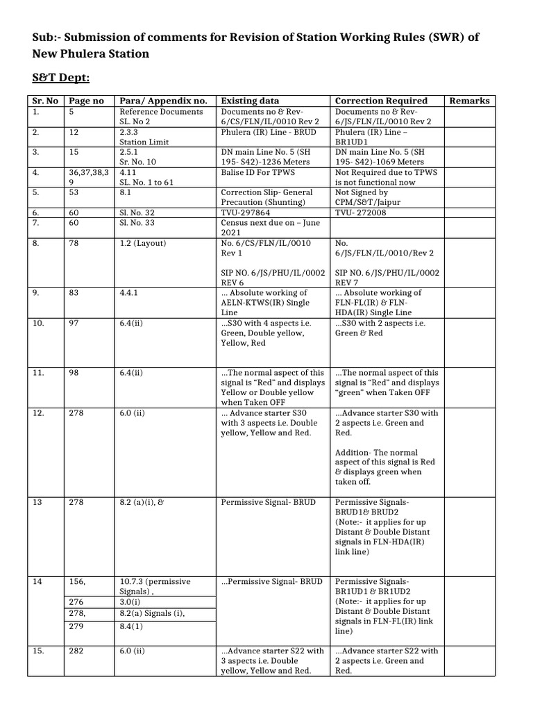 Comments on New Phulera SWR Revision | PDF | Railway Safety | Rail ...