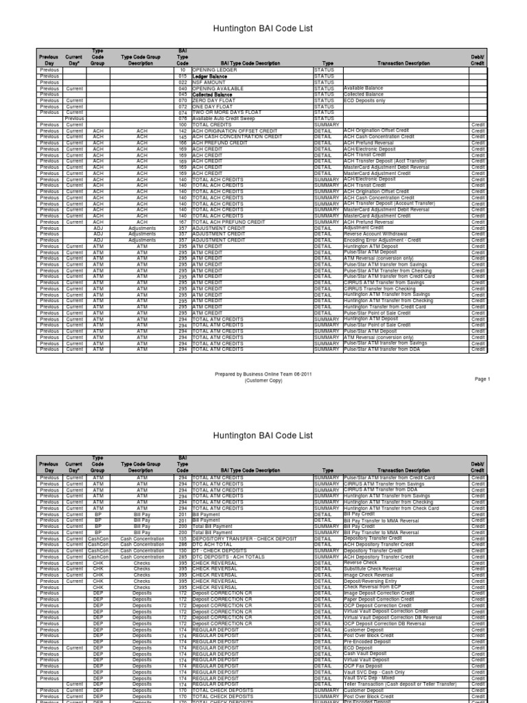 BAI Codes Descriptions - HNB | PDF | Credit Card | Debit Card