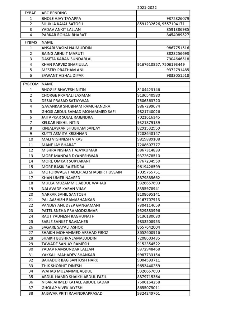 2021 2022 FIRST Year Pending List | PDF