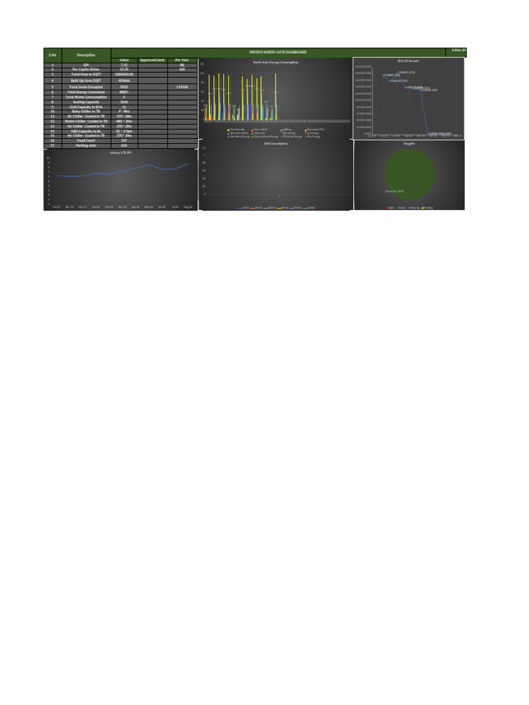Infosys North Gate Energy Dashboard | PDF | Electricity | Home Appliance