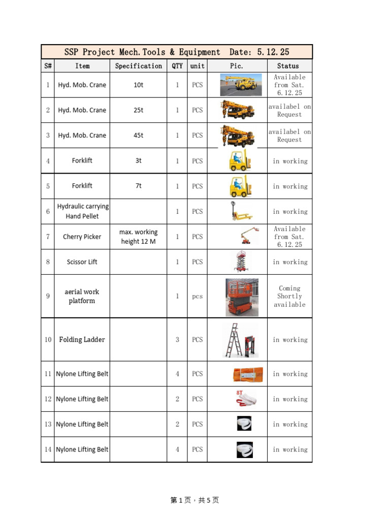 Equipment Inventory List for SSP Project | PDF | Screw | Mechanical ...