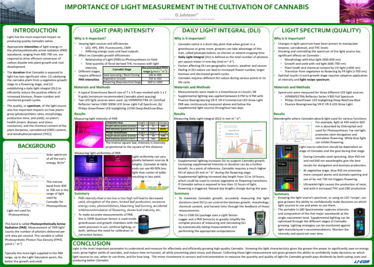 Poster_Importance-of-Light-Measurement-in-the-Cultivation-of-Cannabis ...