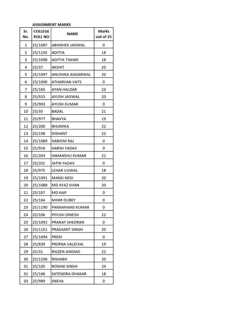 College Assignment Marks Overview | PDF