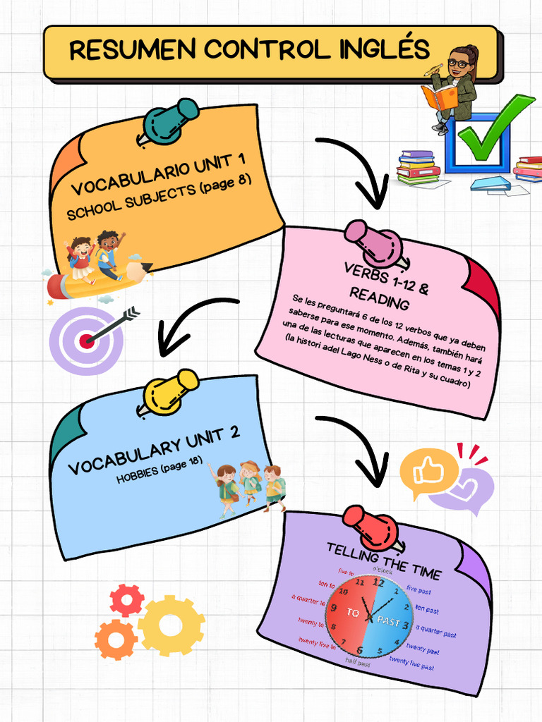 Documento A4 Grafico Mapa Conceptual Ideas Multicolor | PDF
