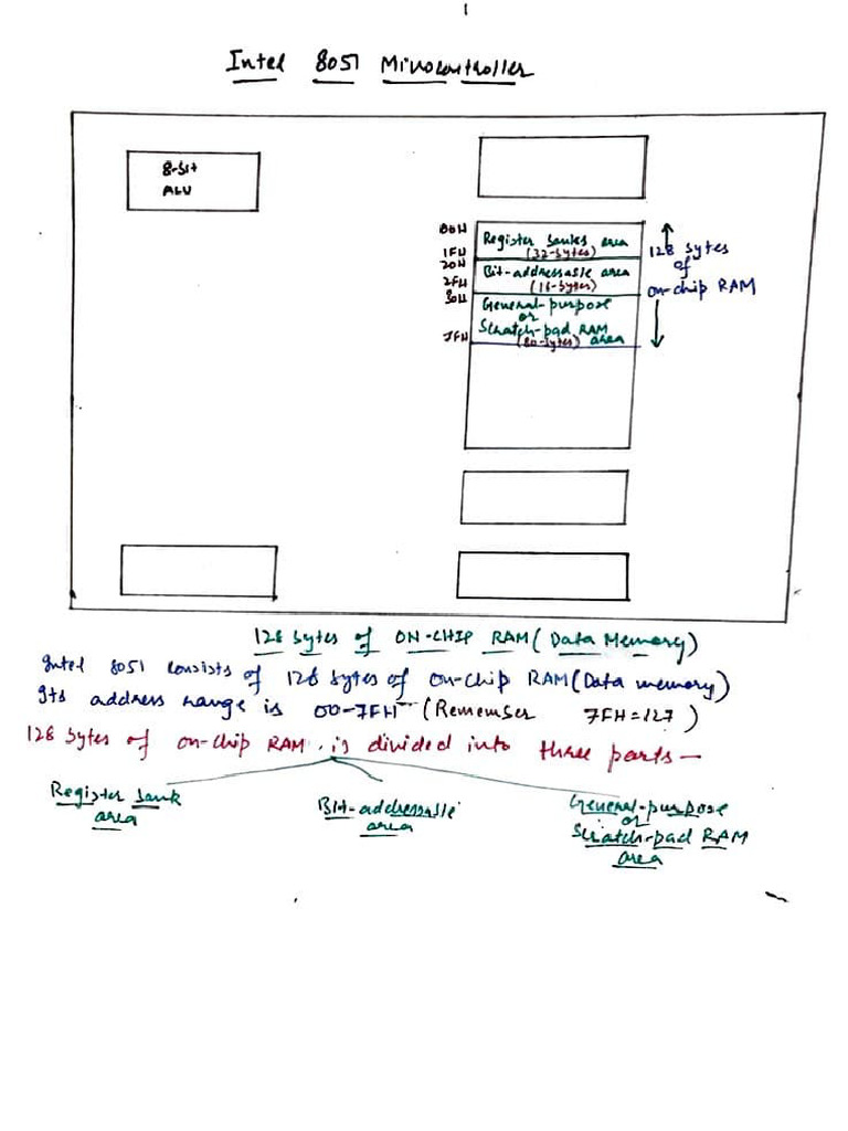 8051 Internal RAM(Register Bank) (1) | PDF