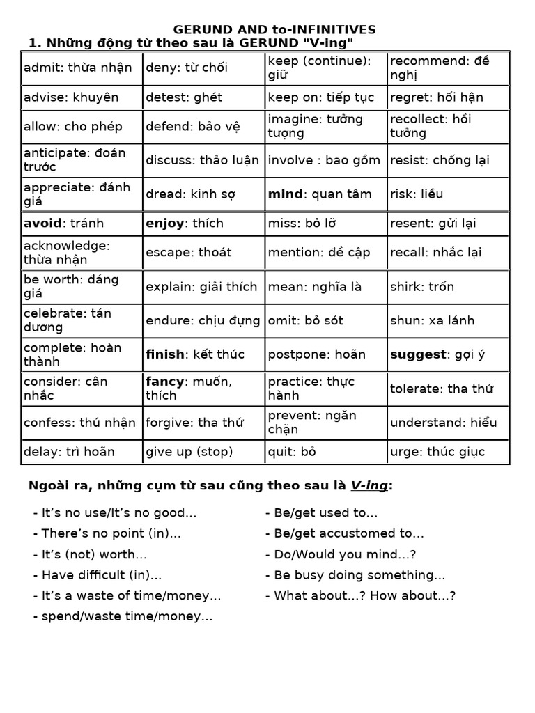 Gerund and To-Infinitives | PDF