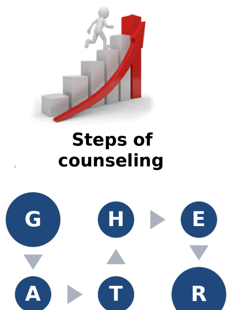 Counseling Steps: GATHER Method Guide | PDF