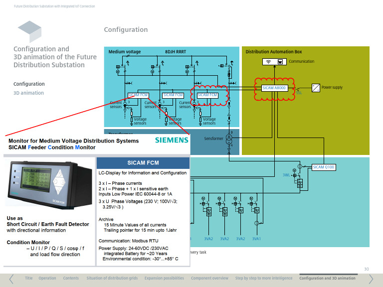 Future Distribution Substation IoT Configurations | PDF | Electrical ...