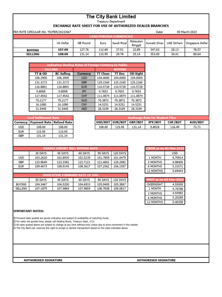 Rate Sheet 05-03-2023 - 1677995234 | PDF | United States Dollar | Euro
