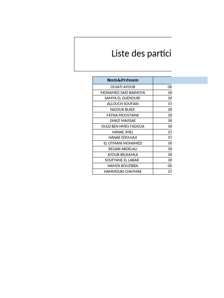 Liste des participants à la formation | PDF