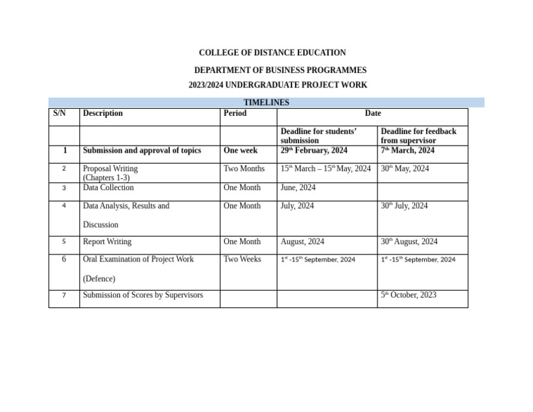 2024 Wa Project Work Timelines For Biz | PDF