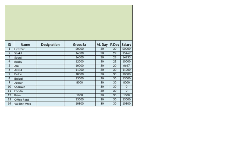 Employee Salary Breakdown Report | PDF