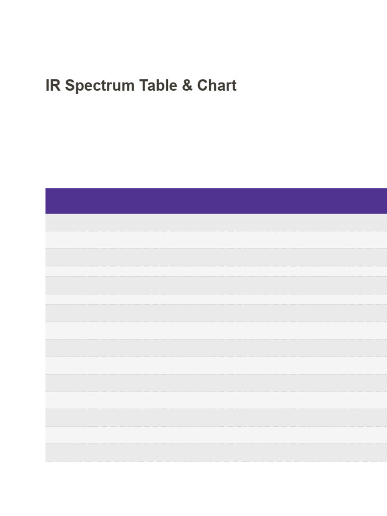 IR Spectrum Table and Chart | PDF | Amine | Alkene