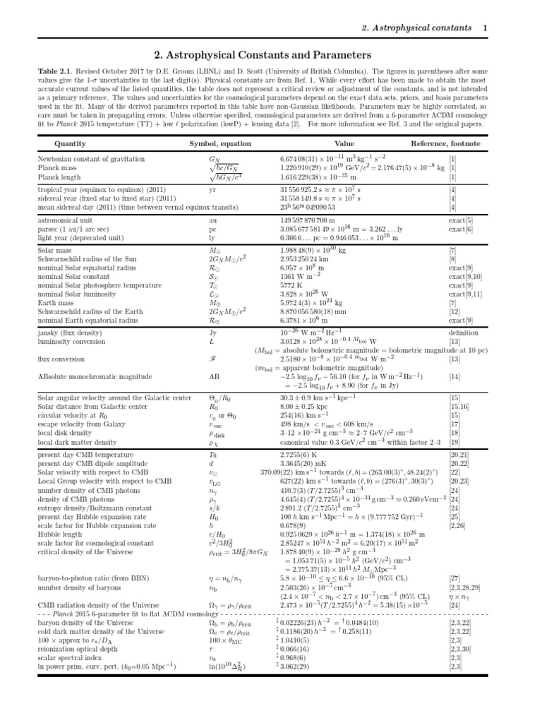 Astrophysical Constants Overview | PDF | Sun | Astronomical Unit