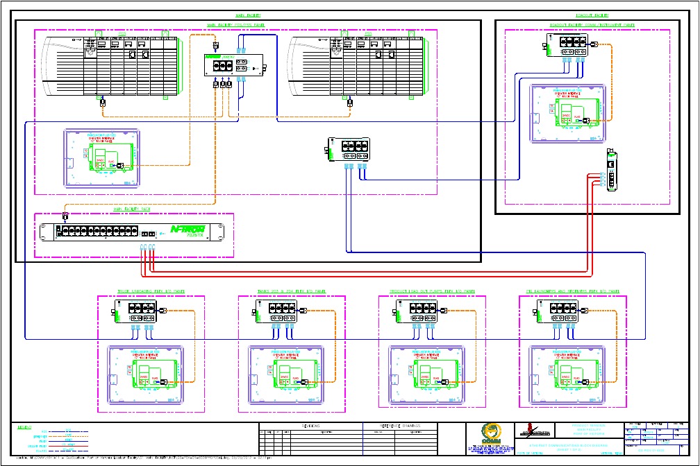 Ethernet Communications Block Diagram | PDF