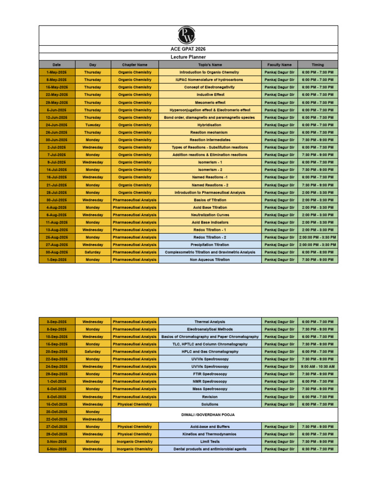 ACE GPAT 2026 Lecture Schedule | PDF | Titration | Chemistry