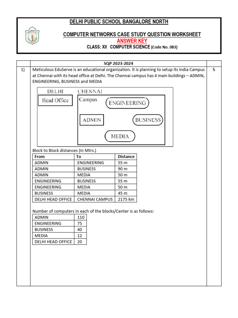 Grade 12-CSC-ANSWERS Networks Case Study Worksheet | PDF | Computer Network | Local Area Network