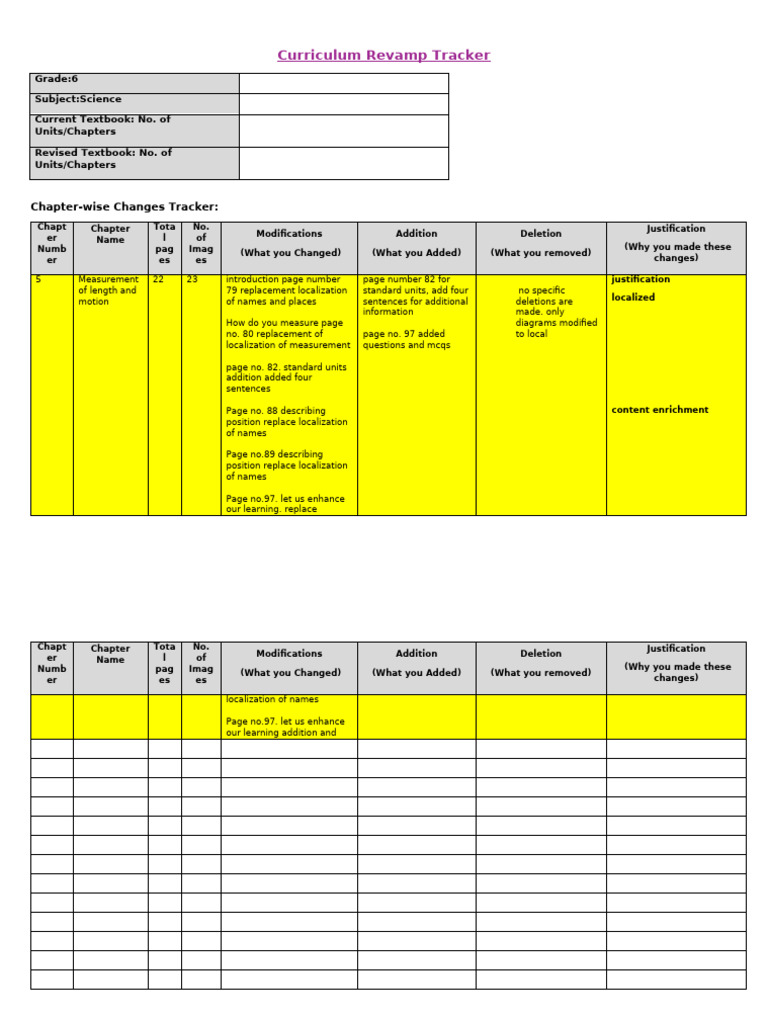 Science Curriculum Changes Tracker | PDF