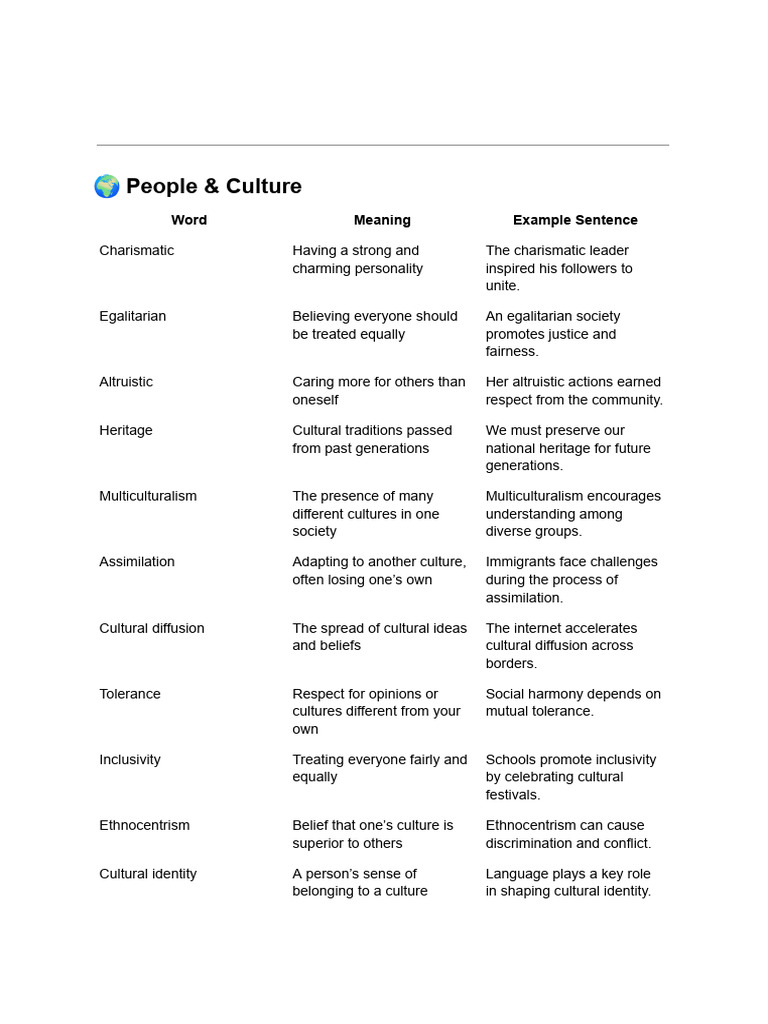 Key Terms in Culture, Health, and Tech | PDF | Cost Of Living ...