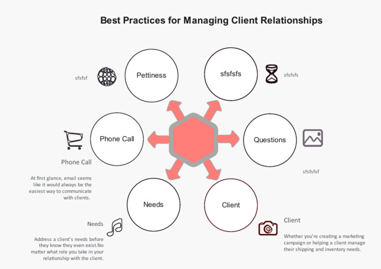 Practices for Managing Client Relationships | PDF