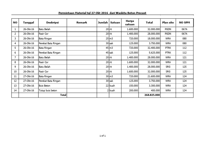 Order Material Waskita Precast - PT PAS Per 27 Okt 2016 | PDF