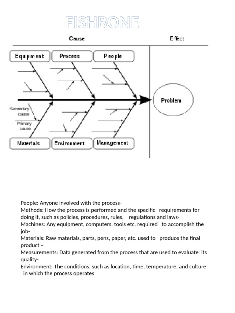 Fishbone | PDF