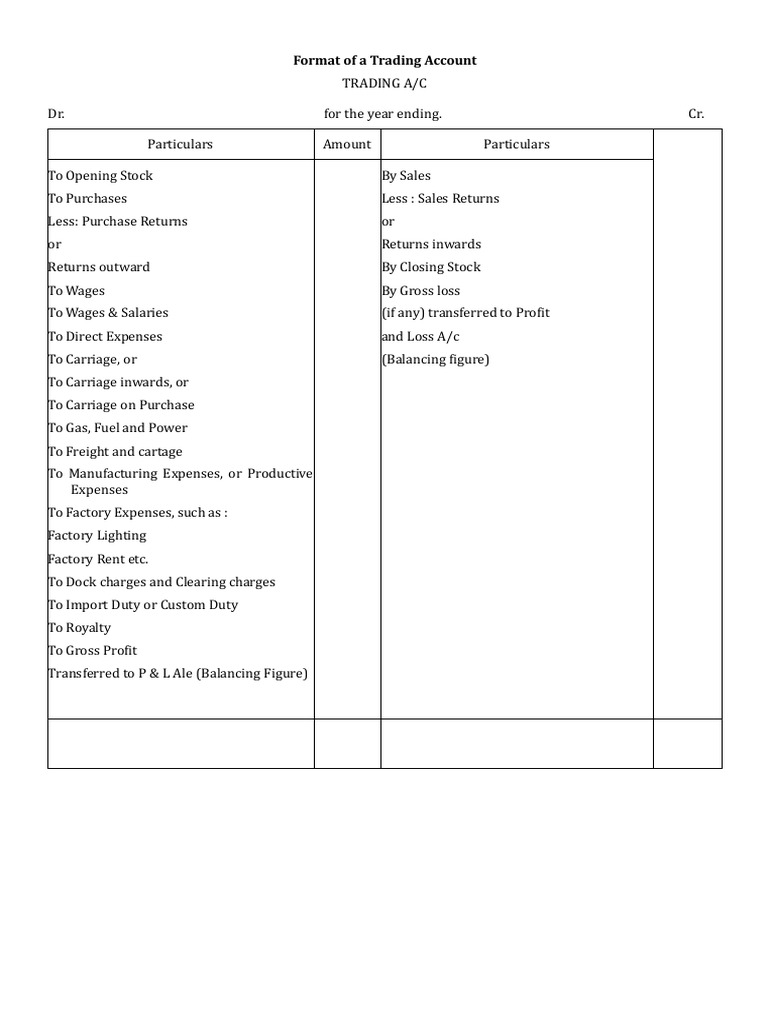 Format of a Trading Account, P&l, Balance Sheet | PDF | Expense ...