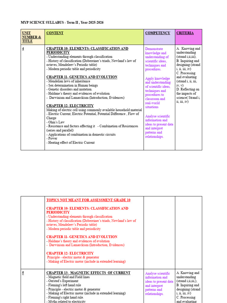 Science Syllabus MYP Term 2# 2025-26 | PDF | Energy Development ...