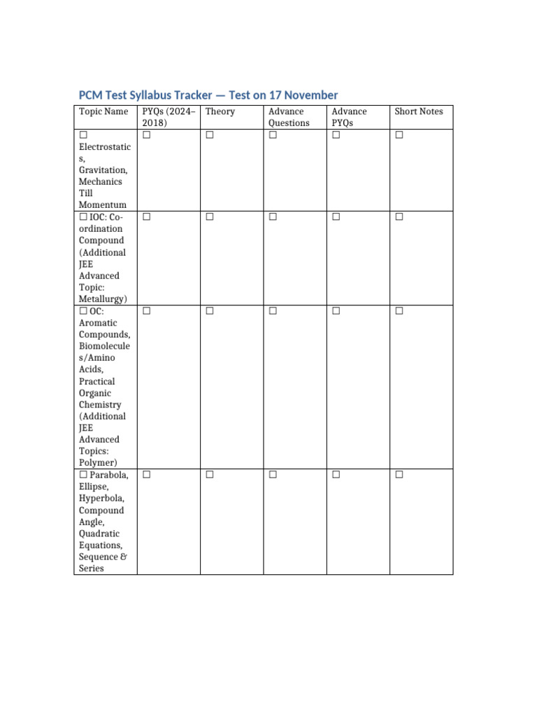 PCM Test Syllabus Tracker With Topics | PDF