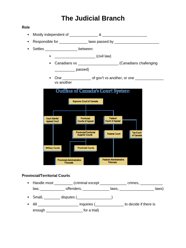 12 The Judicary PP Blank | PDF | Court System Of Canada | Government ...