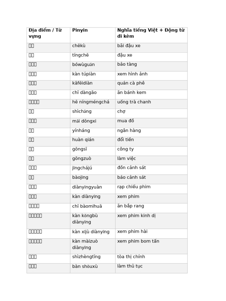Địa điểm HSK1 | PDF