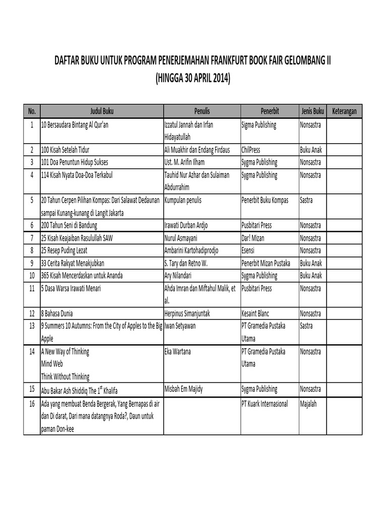Daftar Buku FBF Gelombang II | PDF