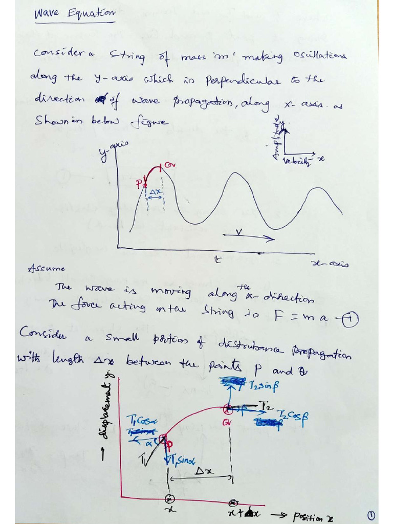 1.2 Wave Equation Derivation | PDF