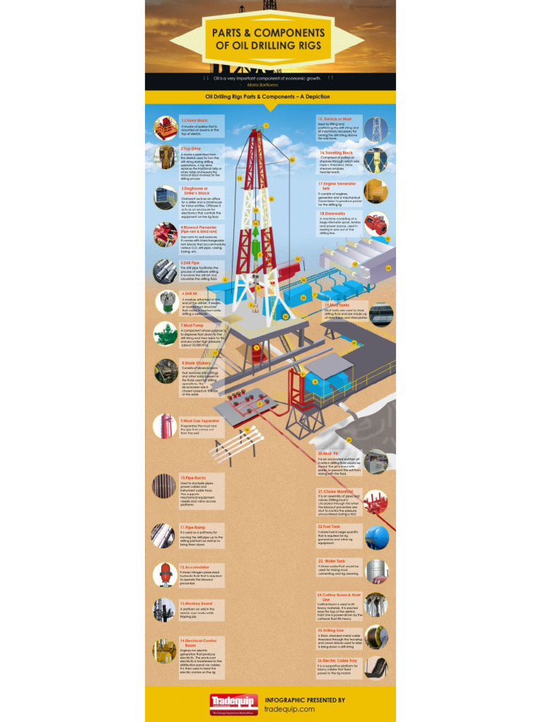 Rig Components 012 | PDF