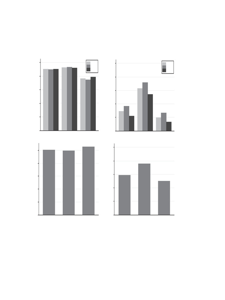 4UIS LIFE Urban Rural Graph 2011 | PDF | Literacy | Pedagogy