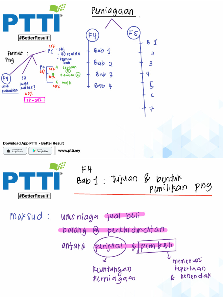 Perniagaan F4 BAB 1 - 1 | PDF